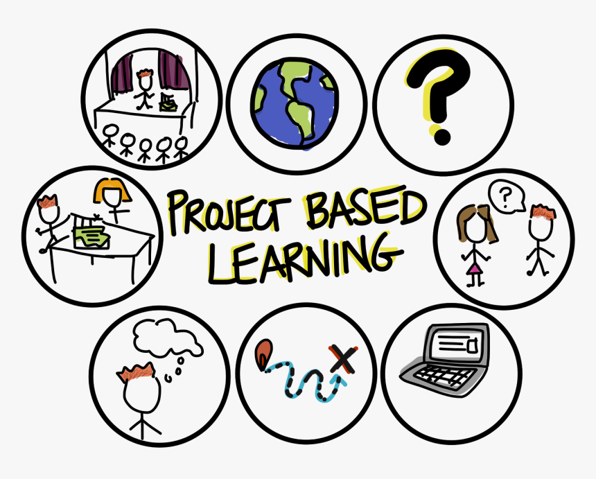 Real World Problems Clipart, HD Png Download , Transparent Png Image ...