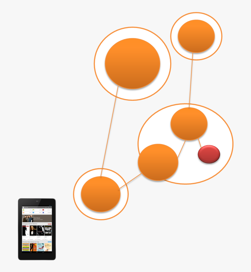 Outage - Mobile Phone, HD Png Download , Transparent Png Image - PNGitem