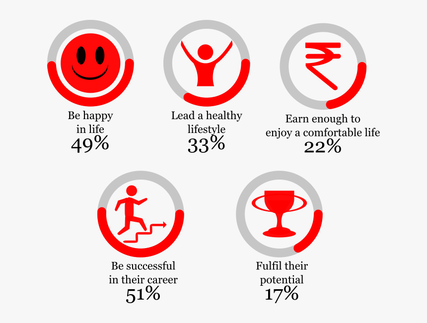 Goal - Circle, HD Png Download , Transparent Png Image - PNGitem