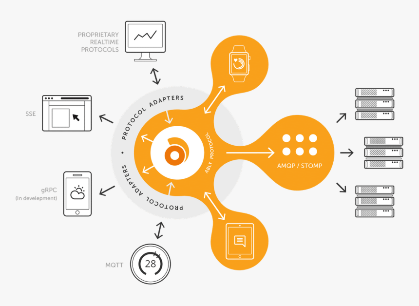 Diagram, HD Png Download , Transparent Png Image - PNGitem