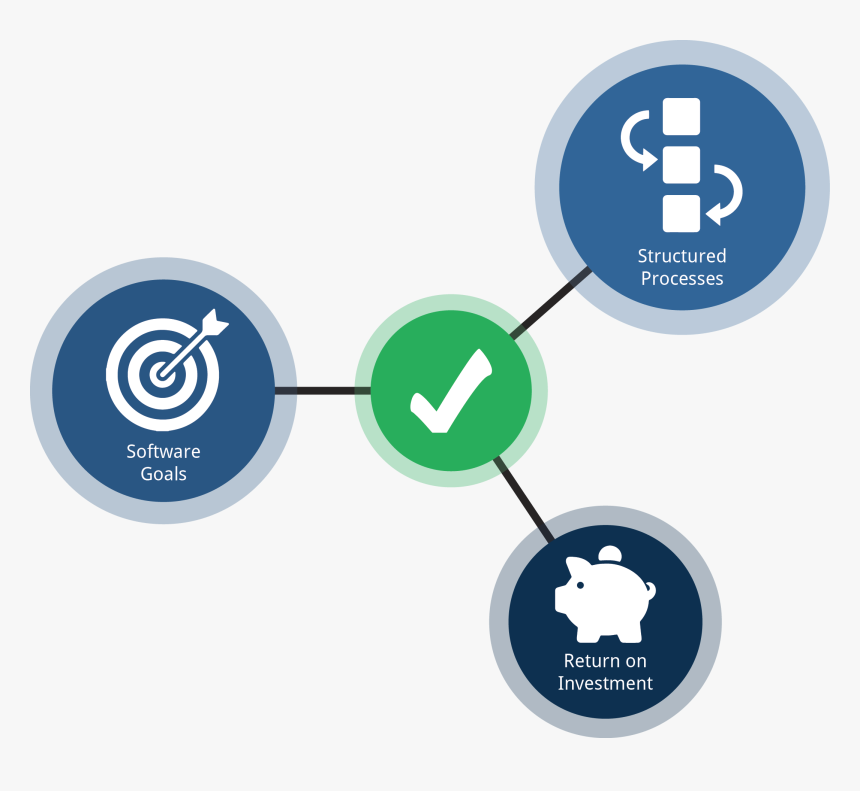 Order Management System Graphic, HD Png Download , Transparent Png ...
