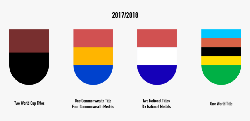 Kgf Trophy - Flag, HD Png Download , Transparent Png Image - PNGitem