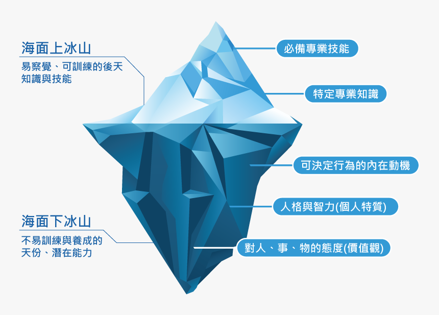 Iceberg Origami, HD Png Download , Transparent Png Image - PNGitem