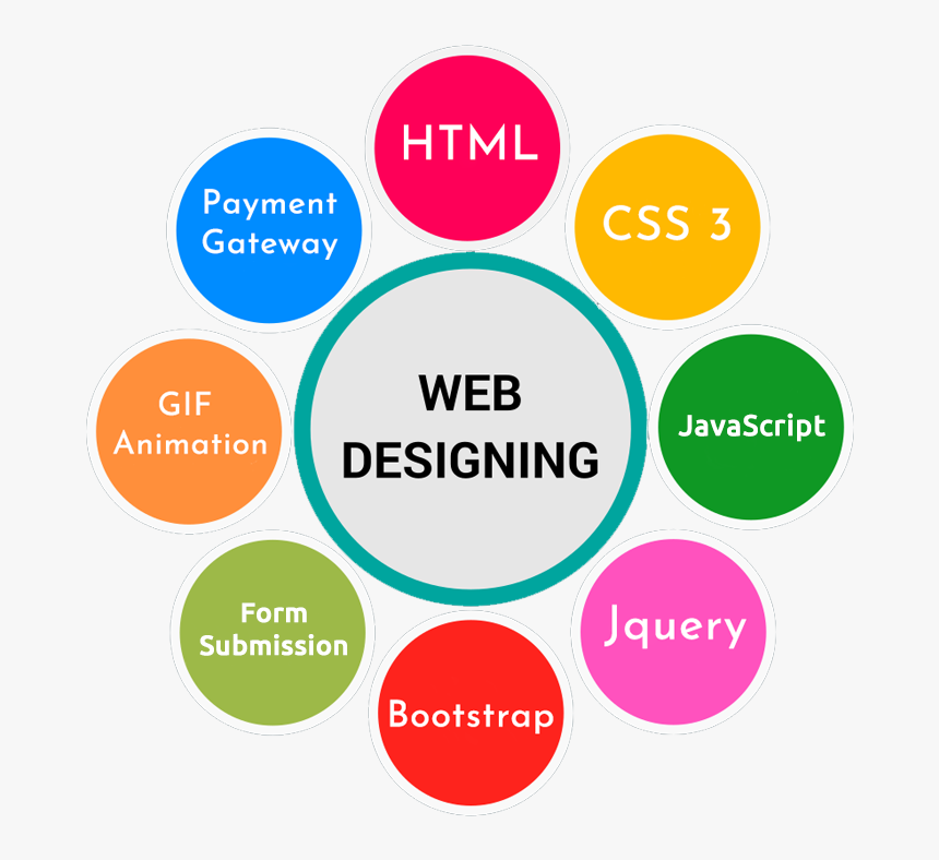 Html Computer Course Pamphlet Design, HD Png Download , Transparent Png ...
