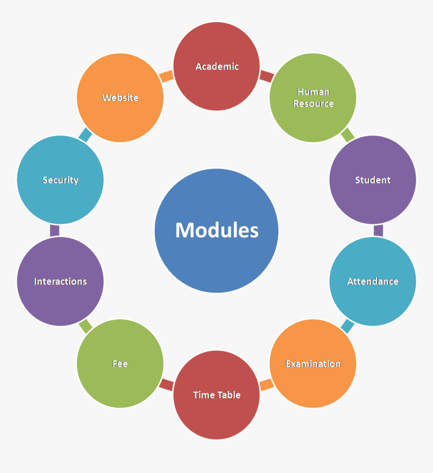 Stakeholders Of A Project, HD Png Download , Transparent Png Image ...