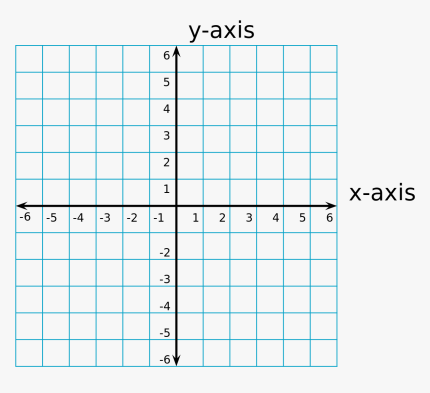 Point On A Coordinate Plane, HD Png Download , Transparent Png Image ...