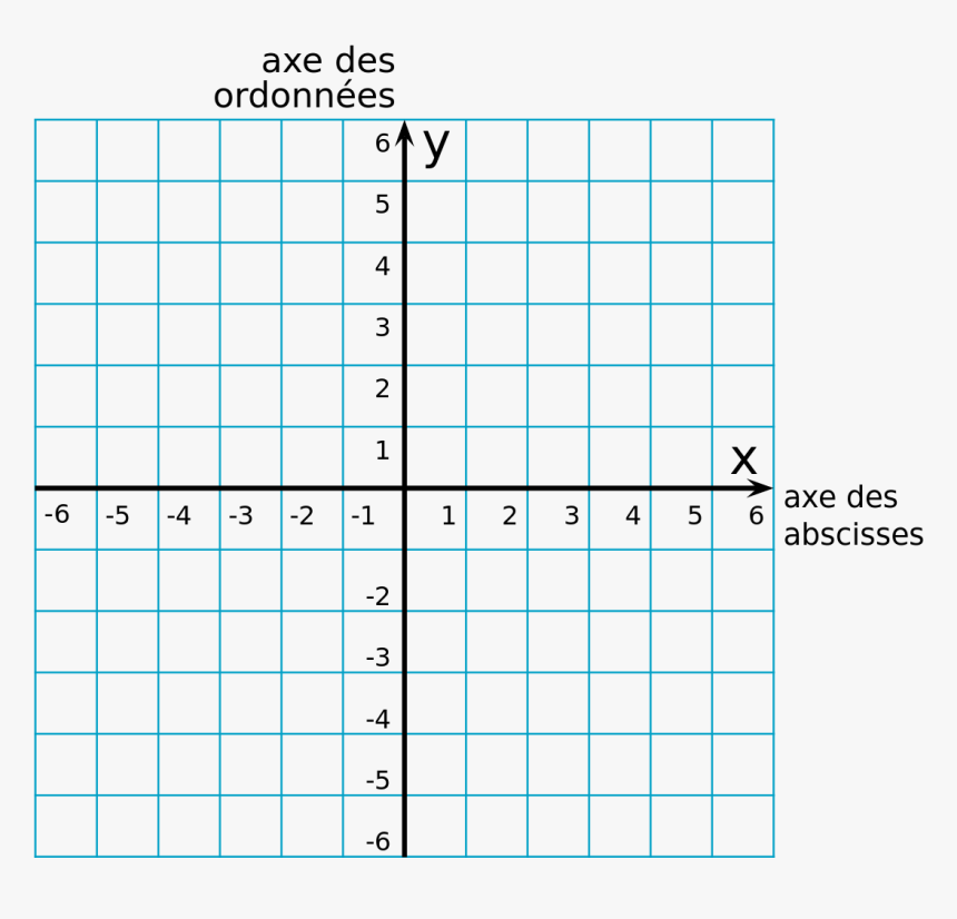 Cartesian Plane Empty HD Png Download Transparent Png Image PNGitem