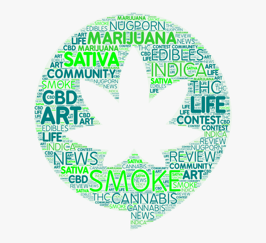 Word Art - Circle, HD Png Download , Transparent Png Image - PNGitem