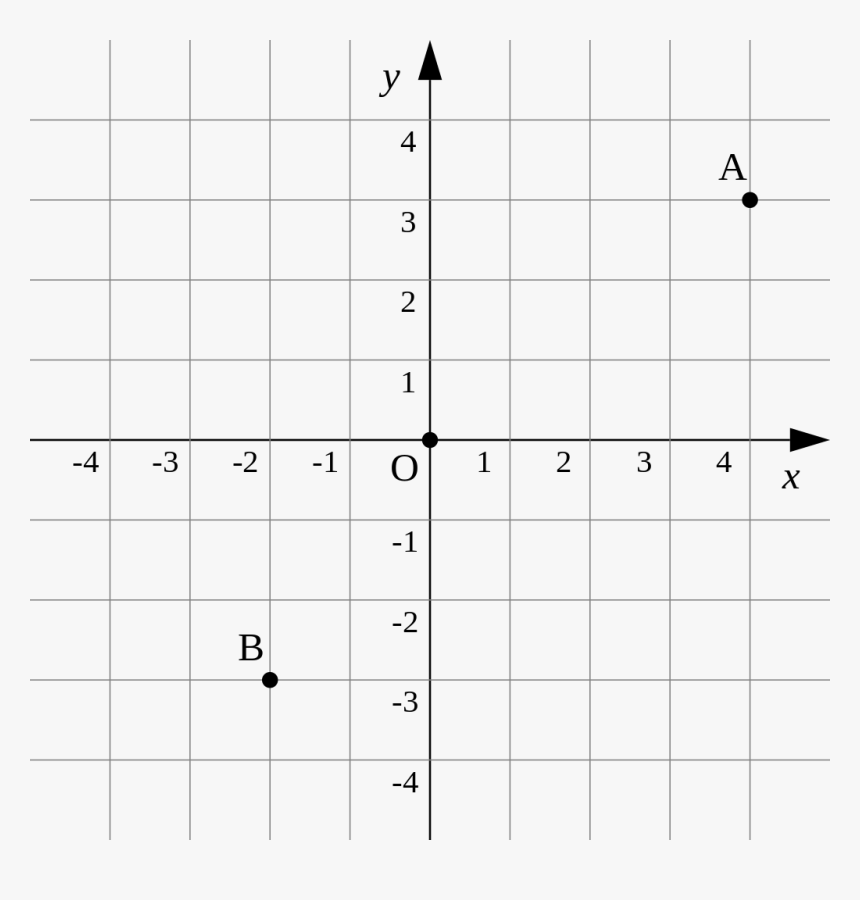 Point In Coordinate Plane, HD Png Download , Transparent Png Image ...