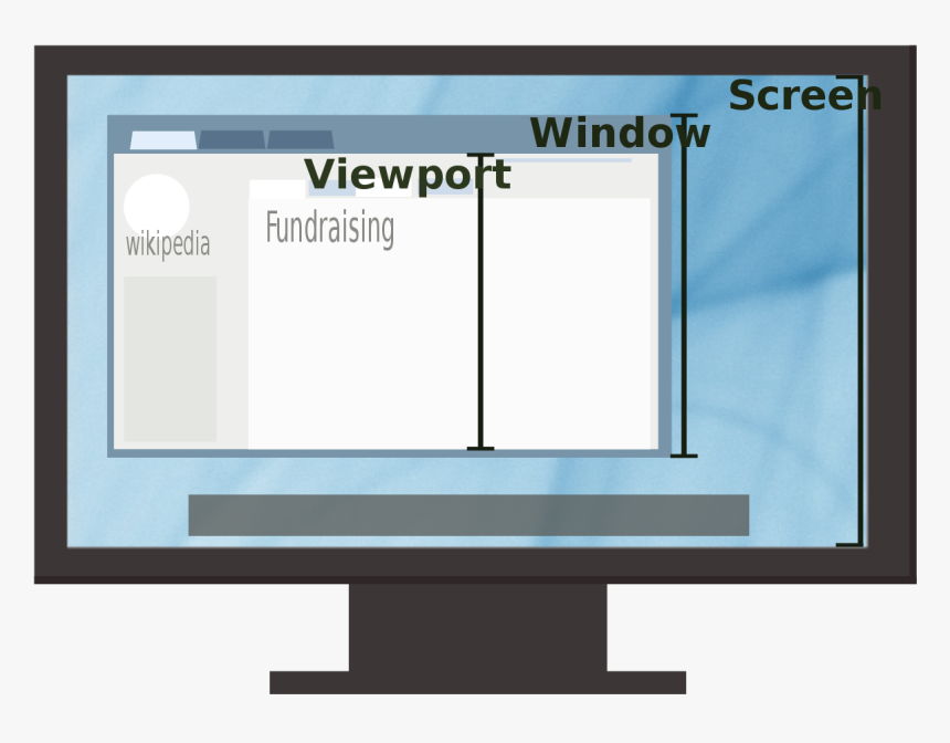 Viewport と は, HD Png Download , Transparent Png Image - PNGitem