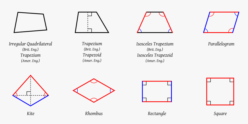 Area And Perimeter - Quadrilateral With Parallel Sides, HD Png Download ...