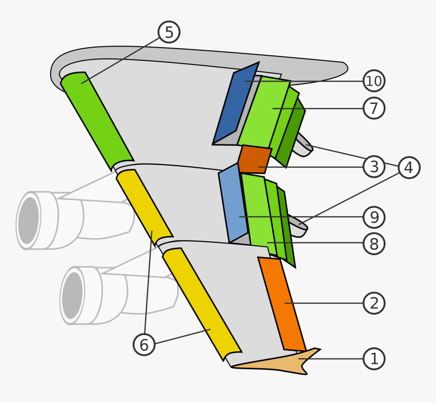 Plane Svg Wing Cartoon - Wing Control Surfaces, HD Png Download ...