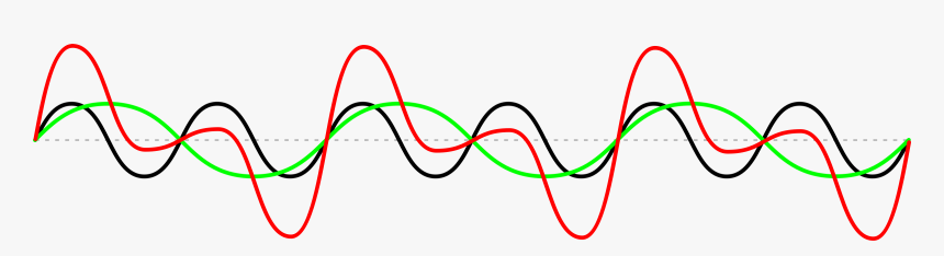 Symbols Lovely Sine Wave, HD Png Download , Transparent Png Image - PNGitem