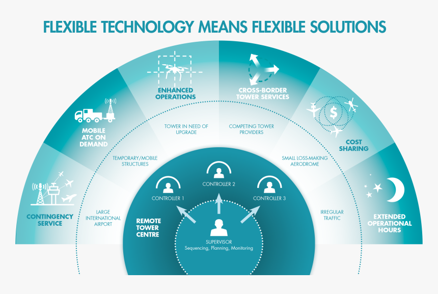 Gi Group, HD Png Download , Transparent Png Image - PNGitem
