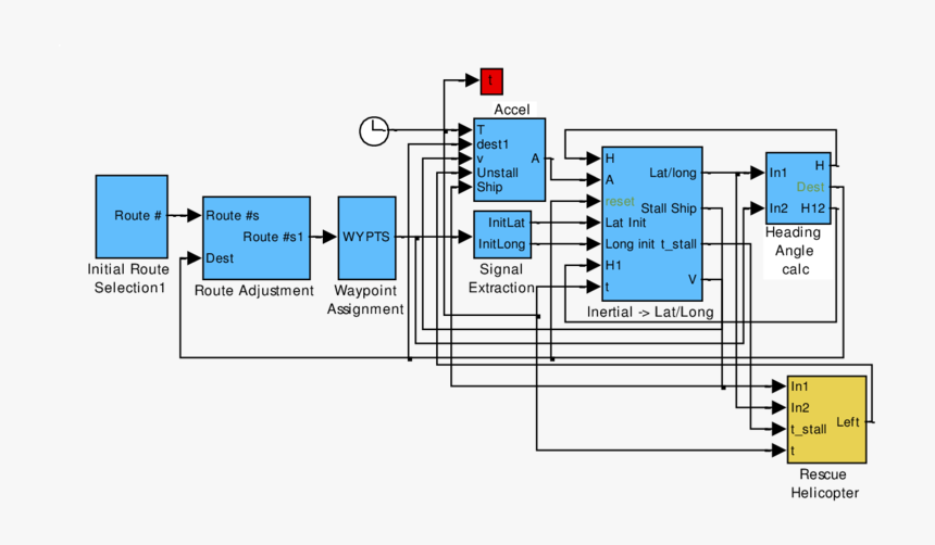Diagram, HD Png Download , Transparent Png Image - PNGitem