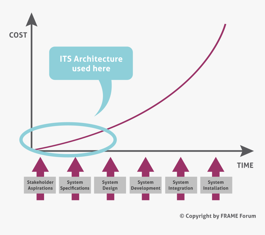 Diagram, HD Png Download , Transparent Png Image - PNGitem