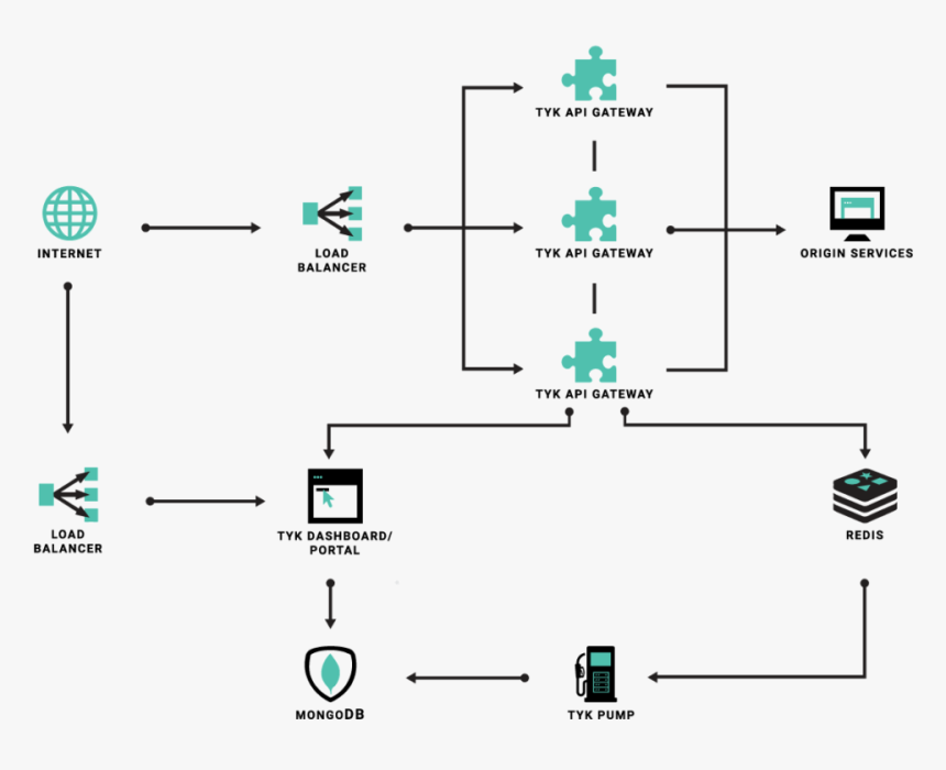 Smart Digital Group Limited, HD Png Download , Transparent Png Image ...