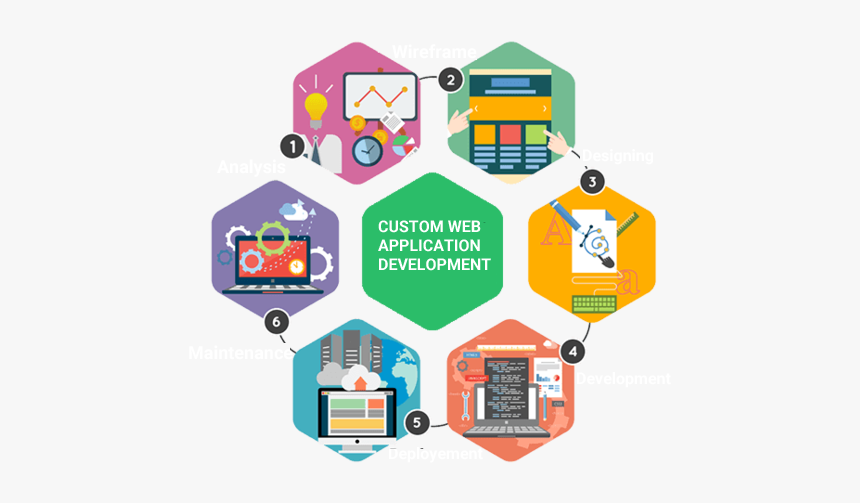 Web Design And Development Png, Transparent Png , Transparent Png Image ...