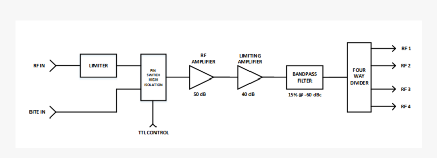 Diagram, HD Png Download , Transparent Png Image - PNGitem