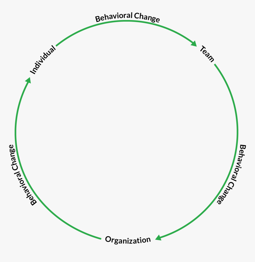 Transparent Accountability Png - Circle, Png Download , Transparent Png ...