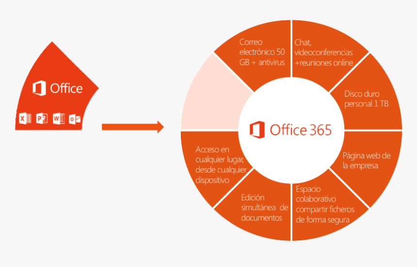 Esquema Office - Office 365, HD Png Download , Transparent Png Image - PNGitem