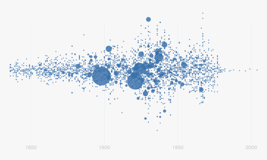 Data Dots, HD Png Download , Transparent Png Image - PNGitem