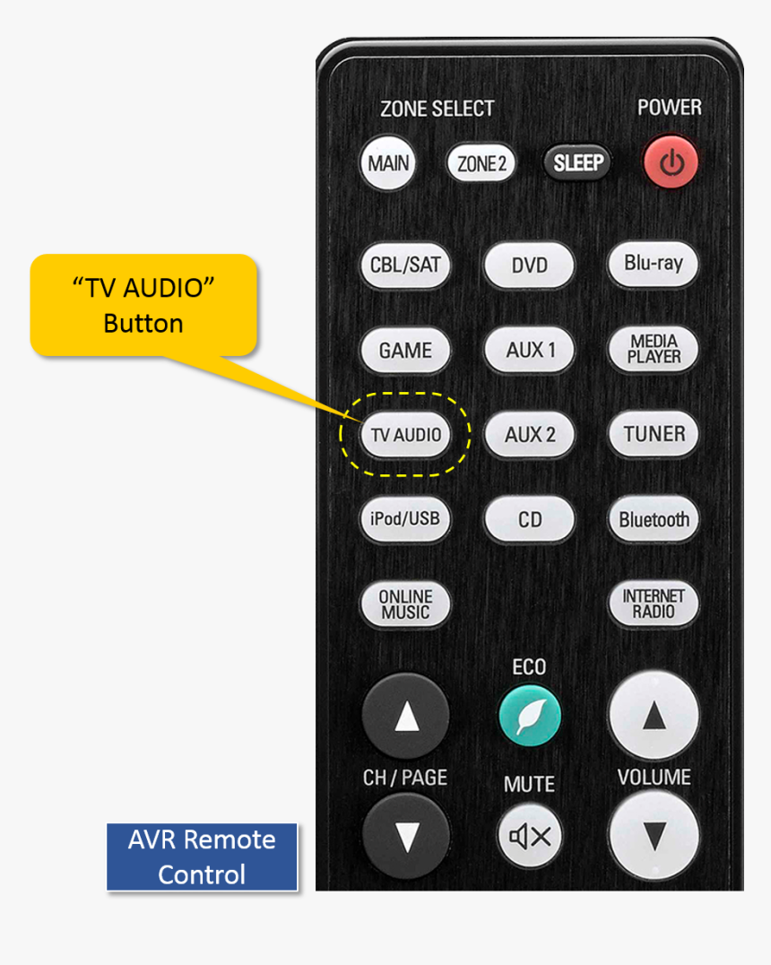 Image - Denon Avr X2400h Remote Control, HD Png Download , Transparent ...