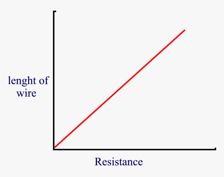 Image06 - Velocity Time Graph Examples, HD Png Download , Transparent ...