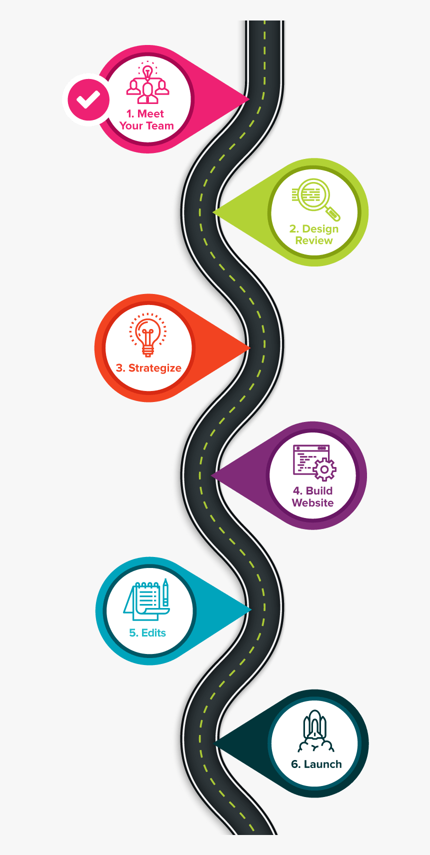 Vertical Version Of The Roadmap With Six Points Along - Style, HD Png ...