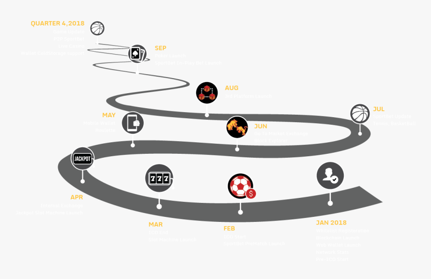 Roadmap - Circle, HD Png Download , Transparent Png Image - PNGitem