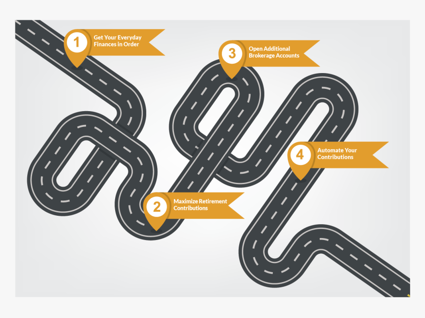 Reaching Your Long-term Investment Goals - Long Term Goal Map, HD Png ...