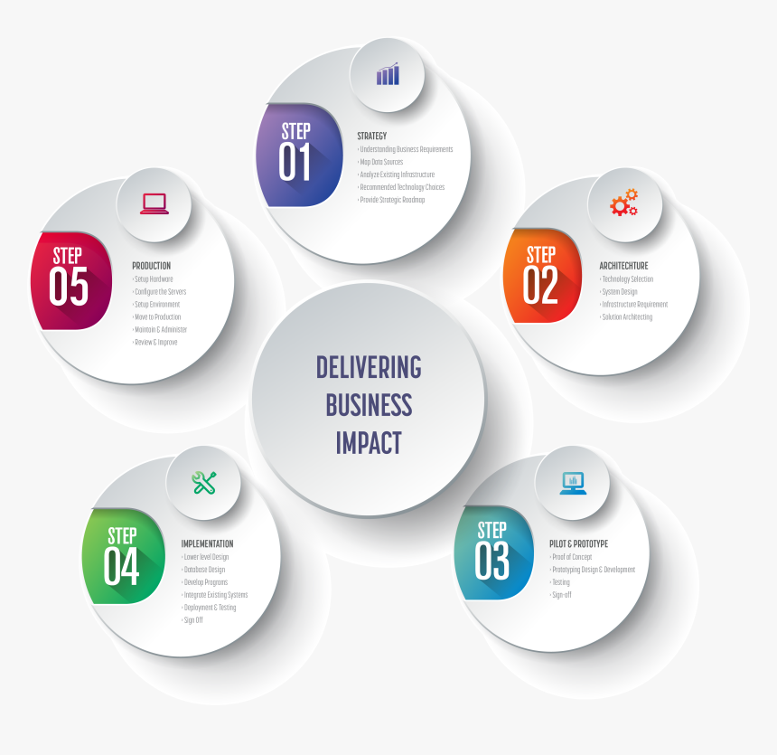 Big Data Implementation Road Map Png, Transparent Png , Transparent Png ...