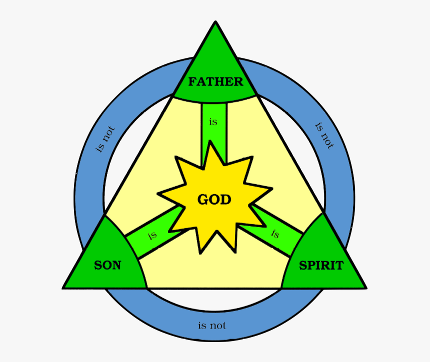 Holy Trinity Visual, HD Png Download , Transparent Png Image - PNGitem