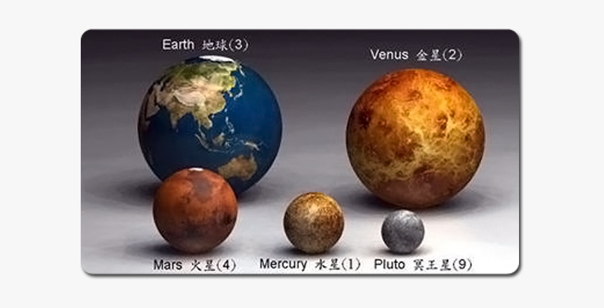 Picture - Compare Earth, HD Png Download , Transparent Png Image - PNGitem