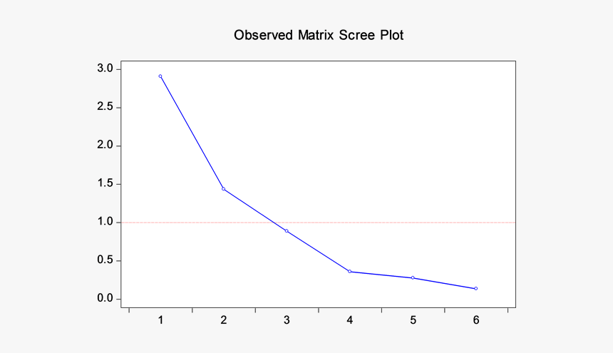 Plot, HD Png Download , Transparent Png Image - PNGitem