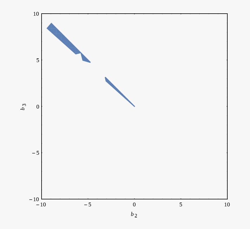 Diagram, HD Png Download , Transparent Png Image - PNGitem