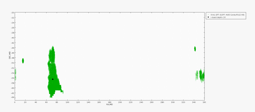 Plot, HD Png Download , Transparent Png Image - PNGitem