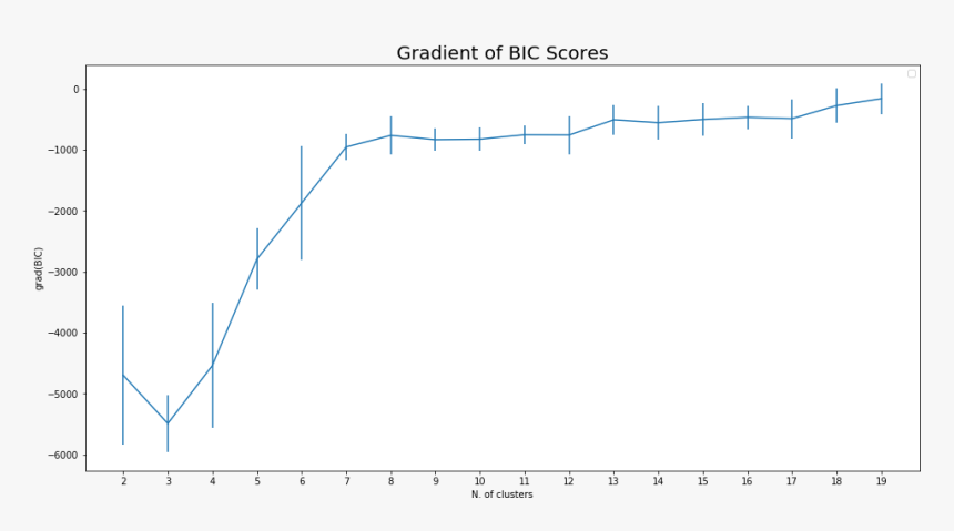 Plot, HD Png Download , Transparent Png Image - PNGitem