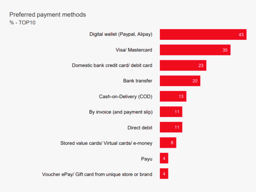 Online Payment Methods In Europe, HD Png Download , Transparent Png ...