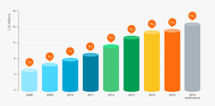Graph Clipart Billion - Billion Clipart, HD Png Download , Transparent ...