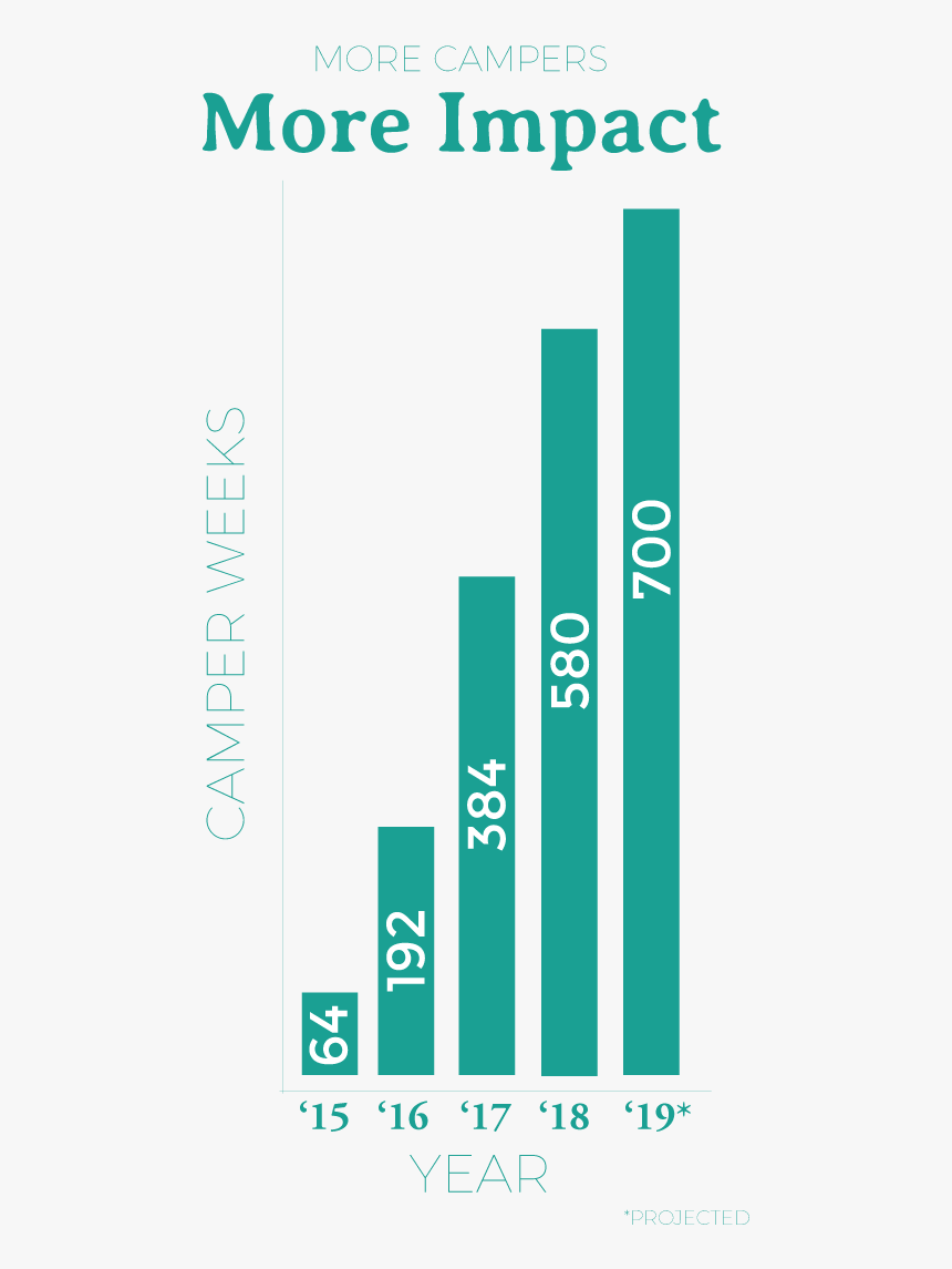 Graph - Graphic Design, HD Png Download , Transparent Png Image - PNGitem