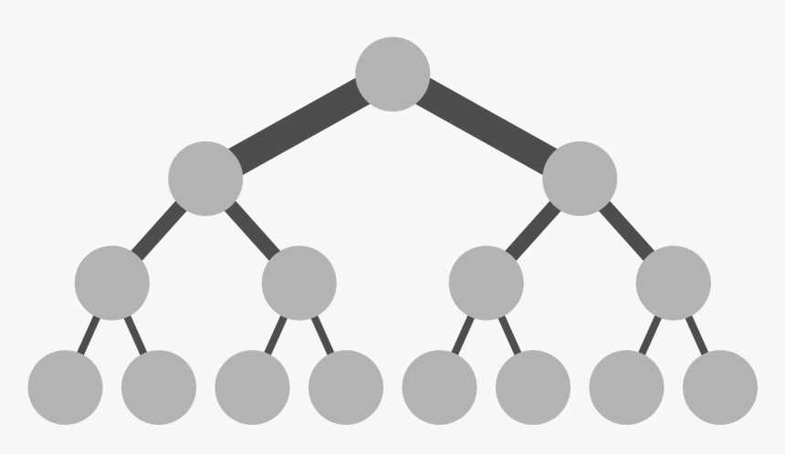 Fat Tree Topology, HD Png Download , Transparent Png Image - PNGitem