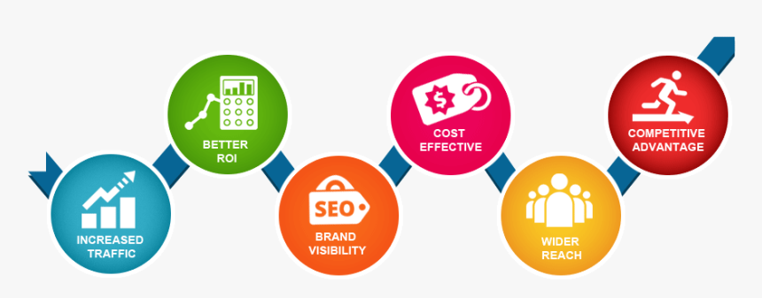 Graphs For Digital Marketing Png, Transparent Png , Transparent Png ...