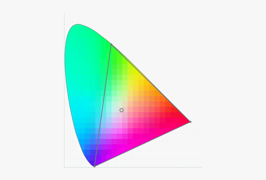 Cie Chromaticity Diagram Rgb - Triangle, HD Png Download , Transparent ...