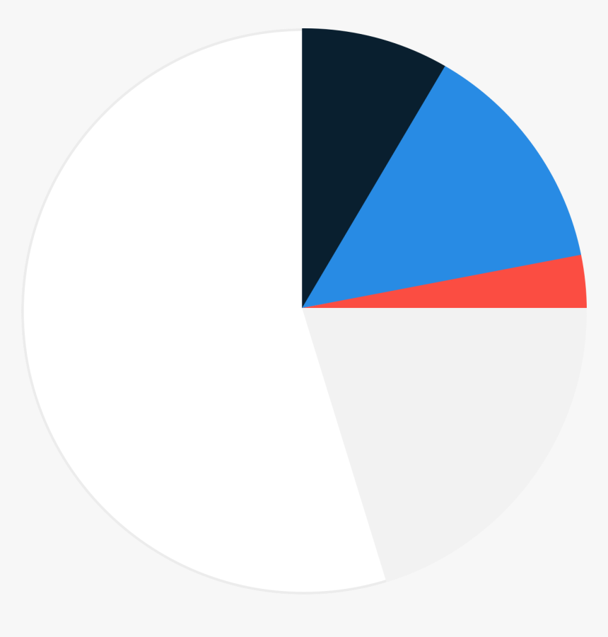 Color Ratios - Circle, HD Png Download , Transparent Png Image - PNGitem