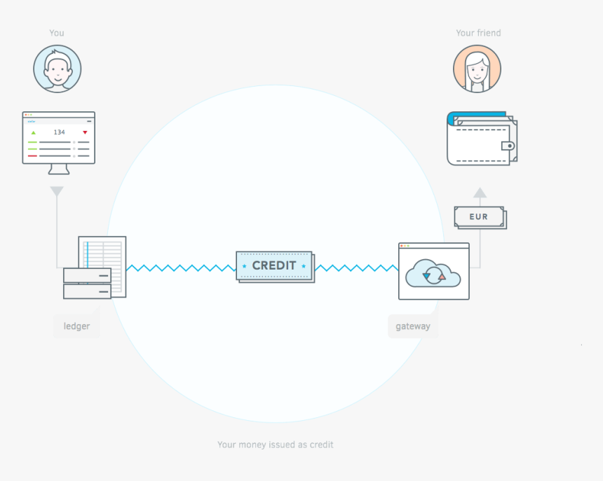 How The Stellar Network Operates - Circle, HD Png Download ...
