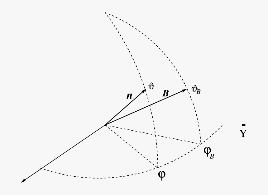Geometry Specifying The Direction Of The Magnetic Field - Triangle, HD ...