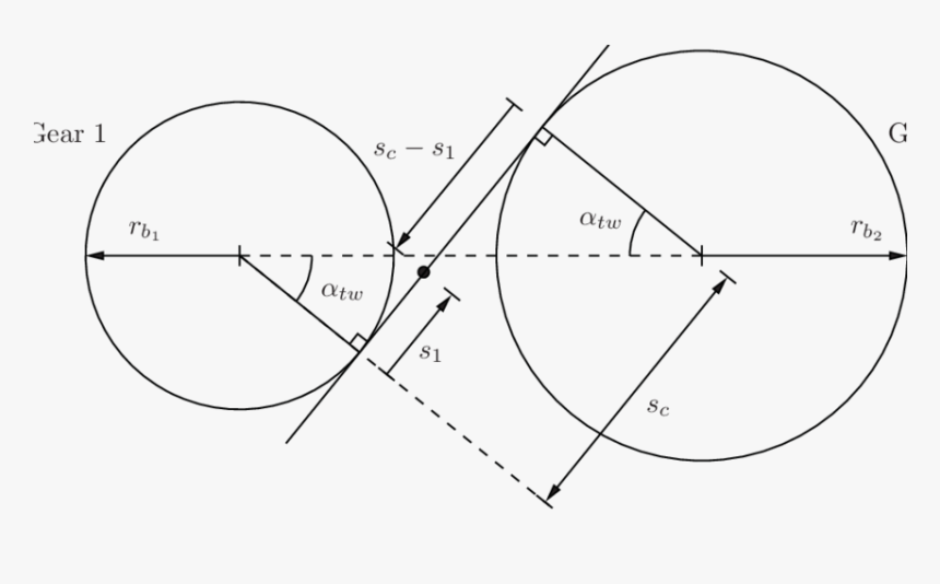 Basic Gear Geometry, The Dot Indicates A Contact Point - Circle, HD Png ...