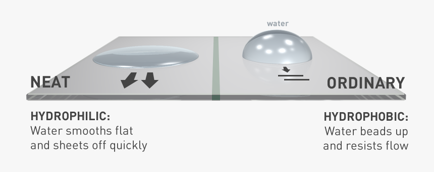 Neat Glass - Hydrophobic Vs Hydrophilic Glass, HD Png Download ...