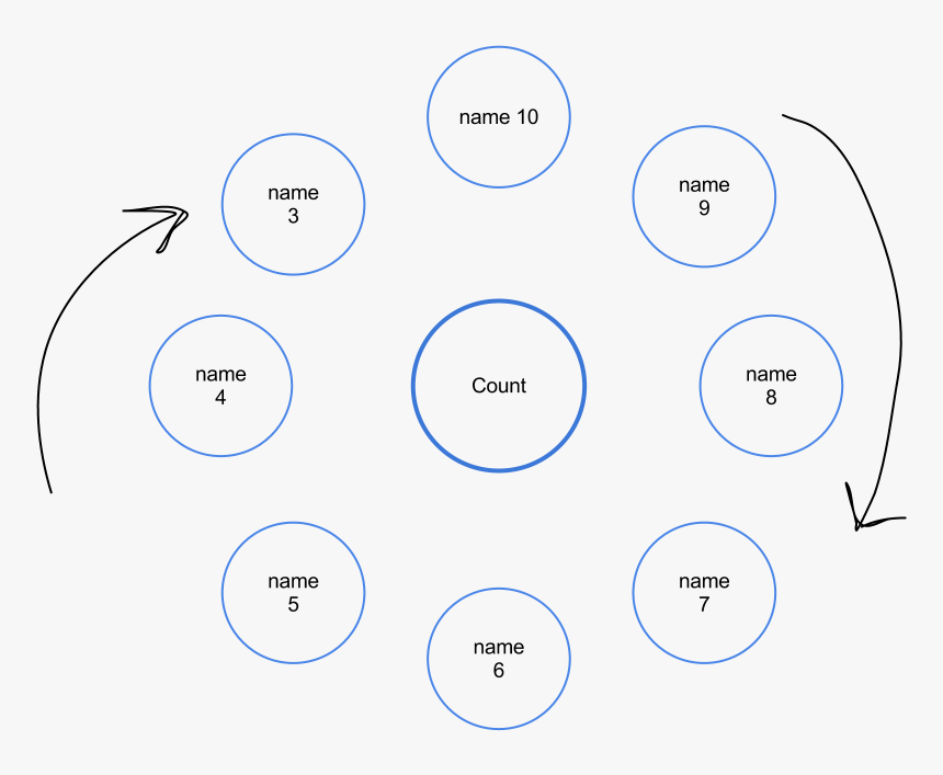 End - Circle, HD Png Download , Transparent Png Image - PNGitem